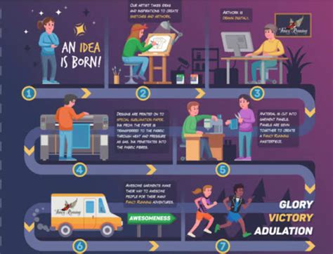 Create Animated Graph Chart With Information By Haridada Fiverr