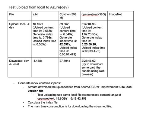 Benchmarking Blob Storage Upload Tests · Issue 4154 · Codalabcodalab