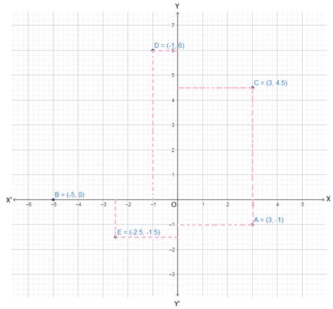 Coordinate Grid Puzzles Bart Simpson Sharif S Graphing Picture Coordinate Graphing Coordinate