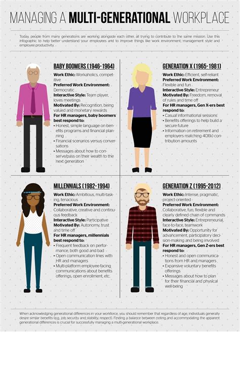 Generational Differences Multi Generational Generations In The Workplace