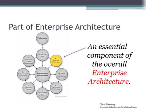 Business Architecture Overview Pdf Business Administration Business