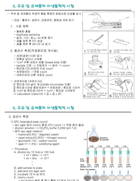 우유 및 유제품의 미생물학적 시험 Pdf