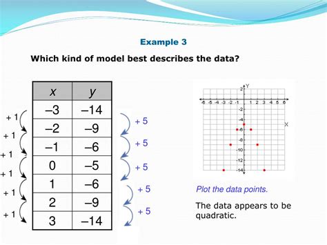 Ppt Linear Quadratic And Exponential Functions Powerpoint Presentation Id 3234348