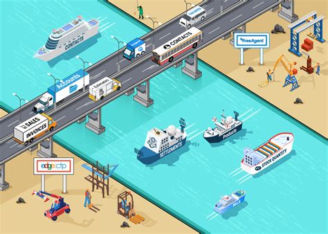 What Data Flows And How To Sync Data Between Freeagent And Edgectp