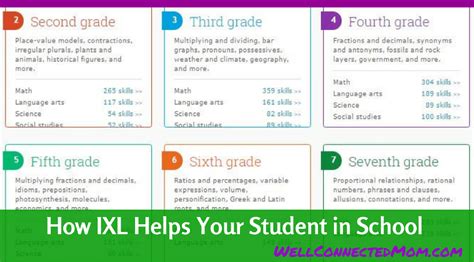 What Is Ixl How Ixl Boosts Math Comprehension The Well Connected Mom