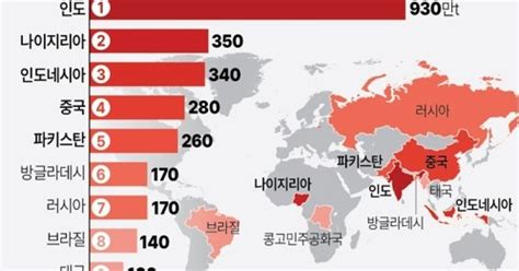 [그래픽] 세계 10대 플라스틱 쓰레기 배출국