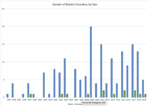 A Biased Sampling Chris Dwan