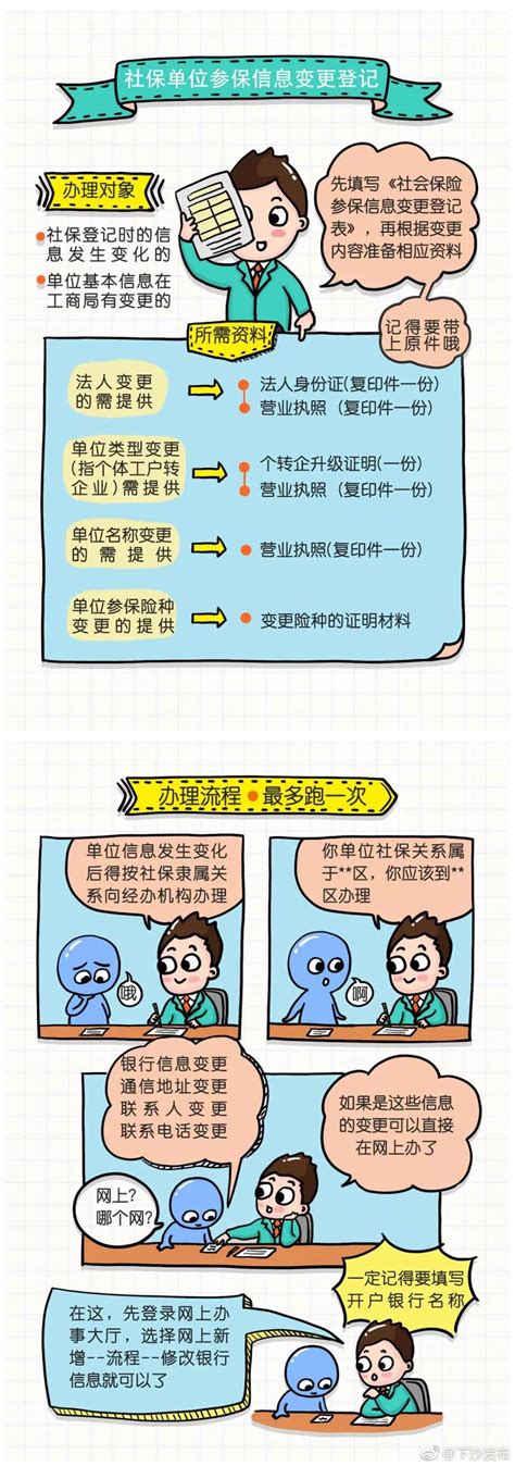 办理社保分几步？漫画带你轻松读懂办理流程