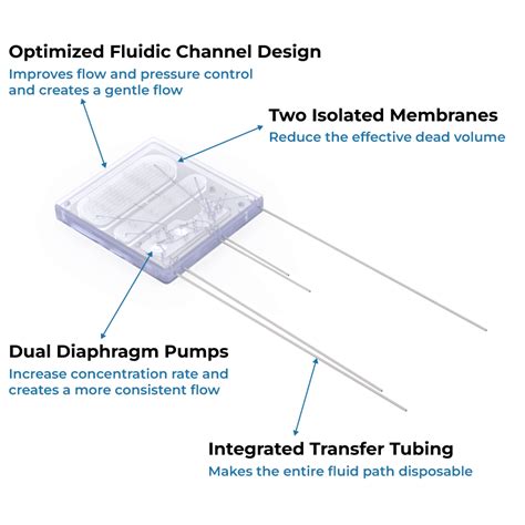 High Throughput Tangential Flow Filtration System Aµtopulse™