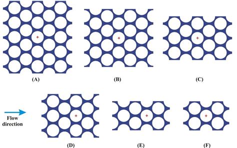 Arrangements Of The Computational Domain The Origin Of The Coordinate Download Scientific