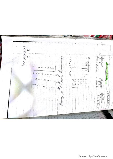 SOLUTION Itc Computer Number Conversion Studypool