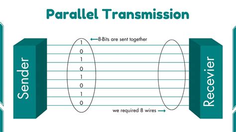 What Is Parallel Transmission Components Advantages