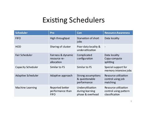 Resource Aware Scheduling For Hadoop Final Presentation