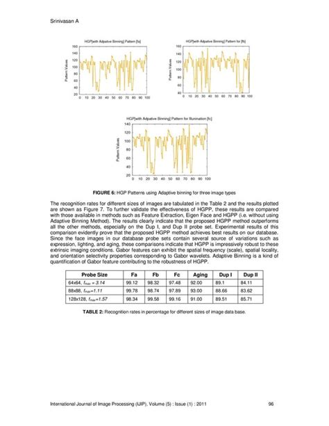 Histogram Gabor Phase Pattern And Adaptive Binning Technique In Feature