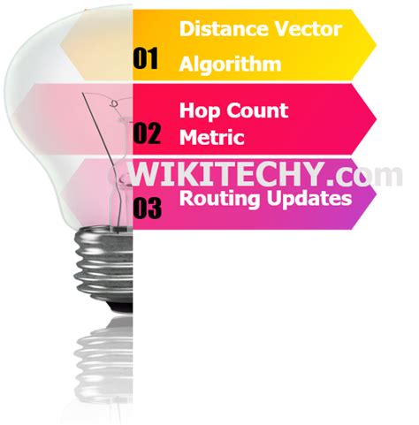 Routing Protocols In Computer Networks Wikitechy