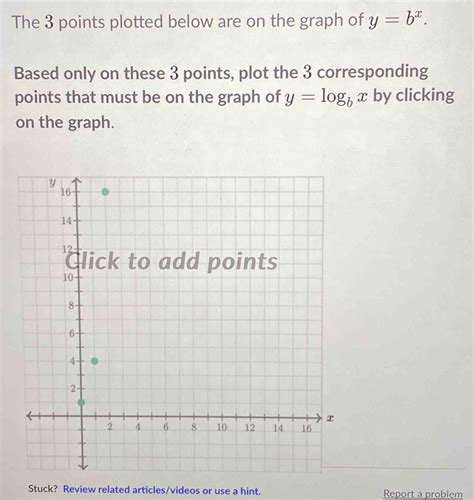 Solved The 3 Points Plotted Below Are On The Graph Of Ybx Based
