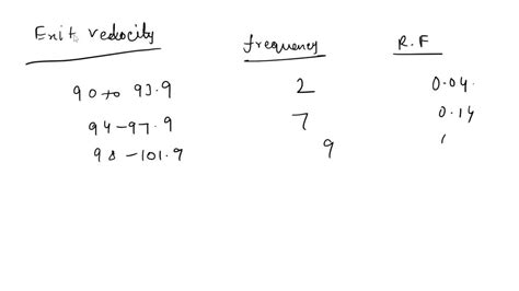 solved draw the histogram for these data using an initial class