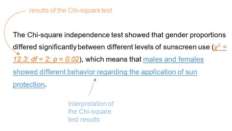 How To Report A Chi Square Independence Test Quantifying Health