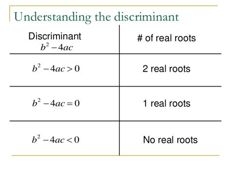 Week 7 Interpreting The Discriminant Renesmees Blog