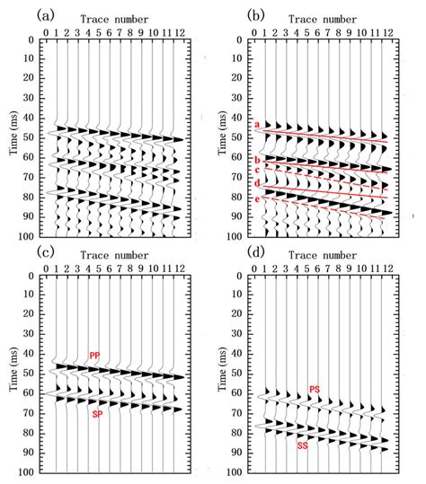 Synthetic Records Of The Example In Figure 1 A Shows The Horizontal