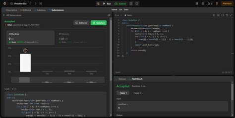 Milan Gahlyan On Linkedin Leetcode Pascalstriangle Majorityelement