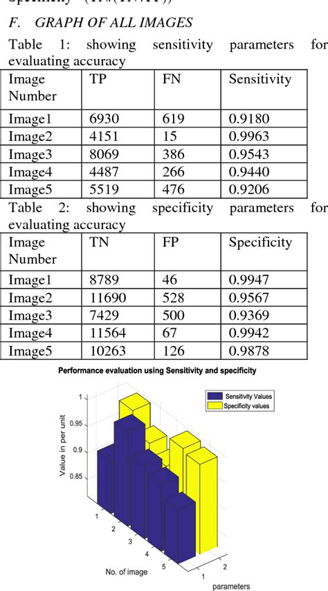 Table 2 From Automatic Segmentation System For Melanoma Region In Dermoscopic Images Semantic