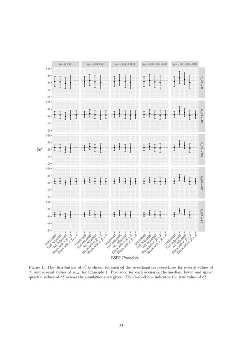 Blinded And Unblinded Sample Size Re Estimation In Crossover Trials Balanced For Period Deepai