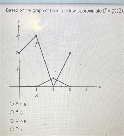 Solved Based On The Graph Off And G Below Approximate Chegg Com