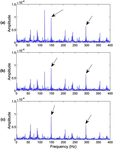 Adaptive Variational Mode Decomposition For Bearing Fault Detection