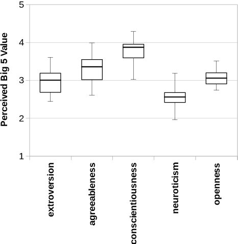 Figure From Synthesising Personality With Neural Speech Synthesis Semantic Scholar