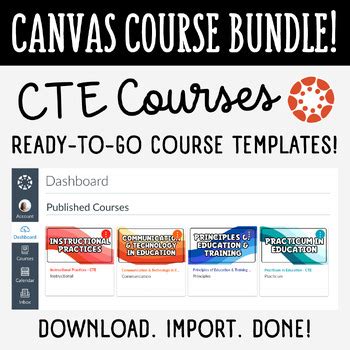 Canvas LMS Course Template CTE Themed 100 Customizable New Bundle