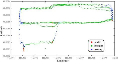 The Motion Mode Solution By Regularized Softmax Regression Download