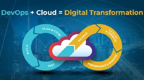 Cloud Infrastructure DevOps The Winning Formula For Digital Transformation Datafloq