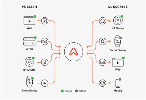 The Rise Of Multiplayer Saas