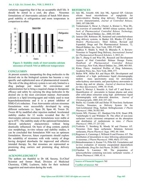 Formulation And Evaluation Of Atorvastatin Calcium Niosomes Pdf