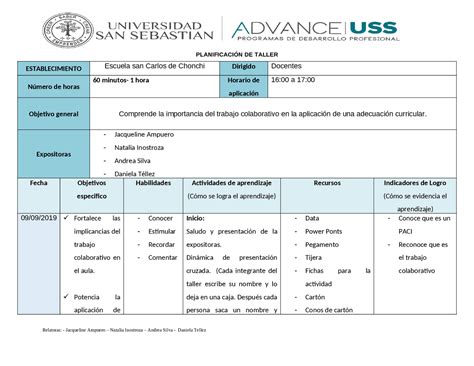 Planificacion De Taller Apuntes De Psicopedagogía Docsity