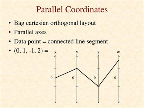 Ppt Info Vis Multi Dimensional Data Powerpoint Presentation Free Download Id851026