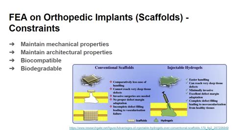 GitHub ARaviku Finite Element Analysis For Engineered Scaffolds