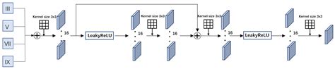 Symmetry Free Full Text Adaptive Reversible 3d Model Hiding Method Based On Convolutional