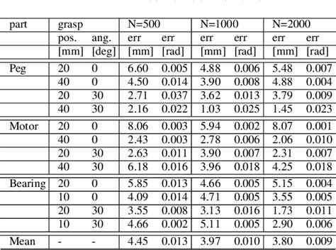 Table Iii From Precise Multi Modal In Hand Pose Estimation Using Low Precision Sensors For