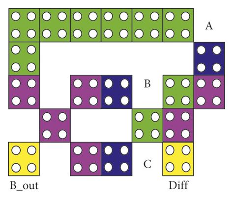 A The Layout Of The Proposed Full Adder And B Its Simulation Results Download Scientific