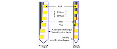 3 D Flexible Nano Textured High Density Microelectrode Arrays For High Performance Neuro