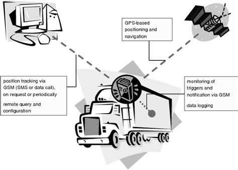Figure 2 From A Flexible Object Oriented Software Architecture For