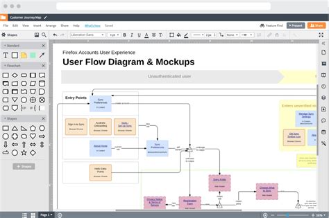 Lucidchart Startup Stash