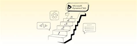 Strategies For Implementing Microsoft Dynamics Digicode