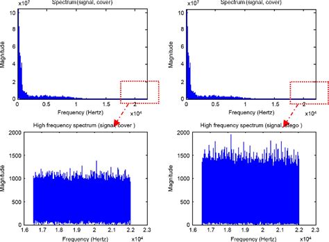 Cepstrum Semantic Scholar