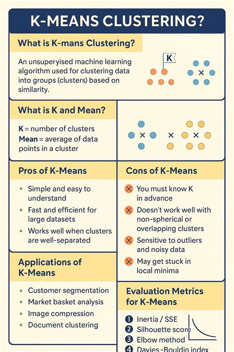 🔹 What Is K Means Clustering K Means Is An Unsupervised Machine Kamran Shah
