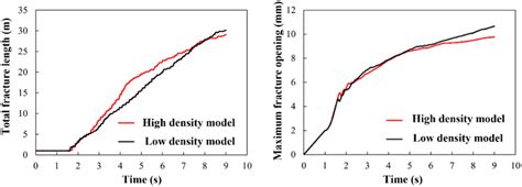 Numerical Simulation Of Fracture Propagation In Deep Coal Seam Reservoirs Tian 2023 Energy