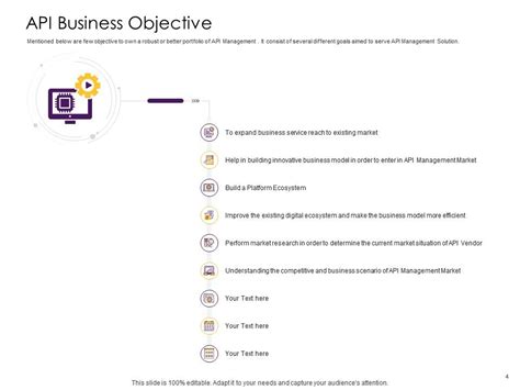 API Management Solution Powerpoint Presentation Slides Presentation Graphics Presentation