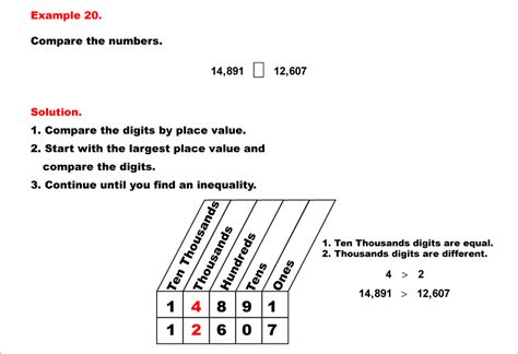 Math Example Place Value Comparing And Ordering Whole Numbers Using Place Value Example 20